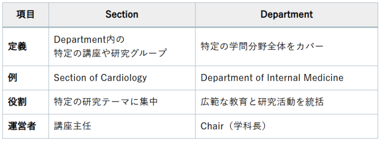 知っておきたい！大学のdivisionとdepartmentの違いを徹底解説