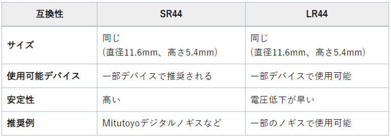 SR44とLR44の違いを徹底比較解説！ノギスで使えるのはどっち？