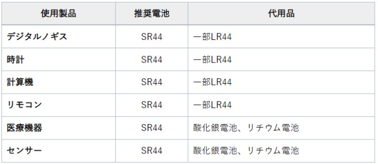 SR44とLR44の違いを徹底比較解説！ノギスで使えるのはどっち？