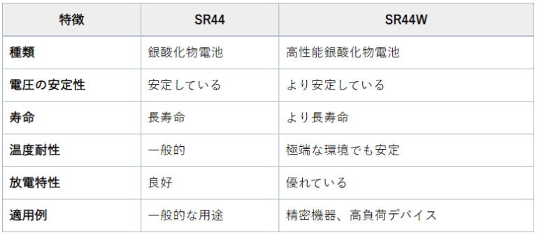 SR44とLR44の違いを徹底比較解説！ノギスで使えるのはどっち？