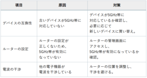 SSIDの2Gと5Gの違いを知ろう！徹底解説で快適なネット生活を - くらべる広場