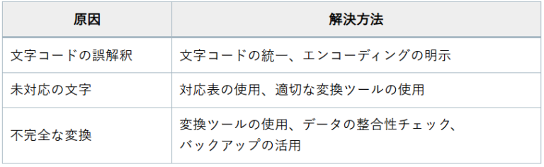 Unicode、UTF-8、Shift-JISの違いを徹底解説！初心者必見