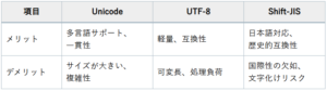 Unicode、UTF-8、Shift-JISの違いを徹底解説！初心者必見