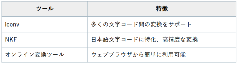 Unicode、UTF-8、Shift-JISの違いを徹底解説！初心者必見