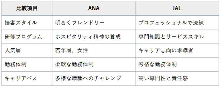 ANAとJALの違いを徹底解説！企業研究で押さえるべきポイントとは