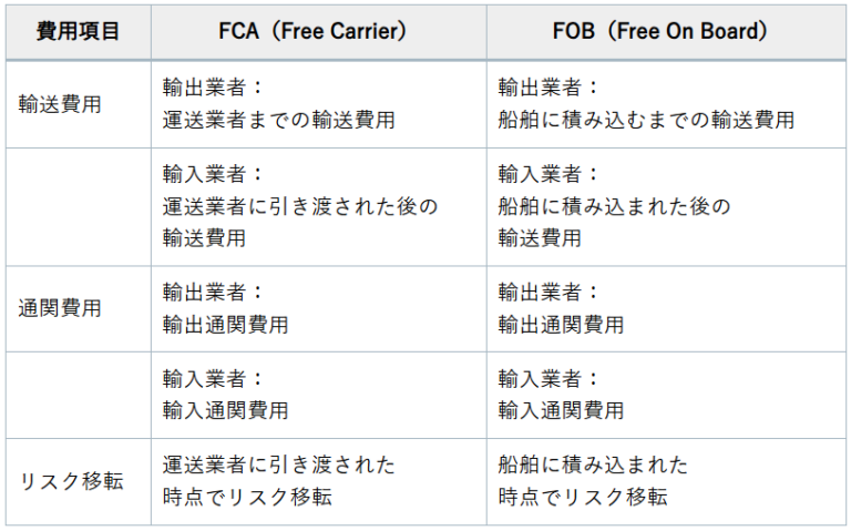 FCAとFOBの価格の違いを徹底解説！輸出業務のポイントと選び方