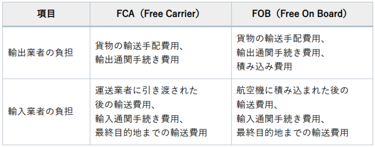 FCAとFOBの価格の違いを徹底解説！輸出業務のポイントと選び方 - くらべる広場