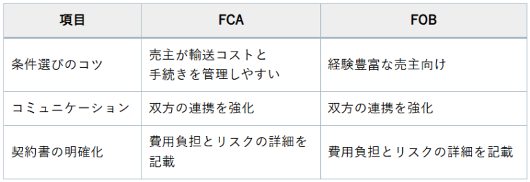 FCAとFOBの違いを徹底解説！Air輸送のコツとポイントも解説 - くらべる広場