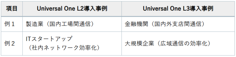 Universal One L2とL3の違いを徹底比較！どちらを選ぶ？