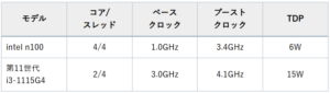 intel n100の性能を徹底比較！他モデルとの違いを詳しく解説