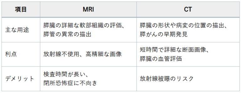 MRICTの違いを徹底解説します！あなたに最適な検査方法はどれ？ - くらべる広場