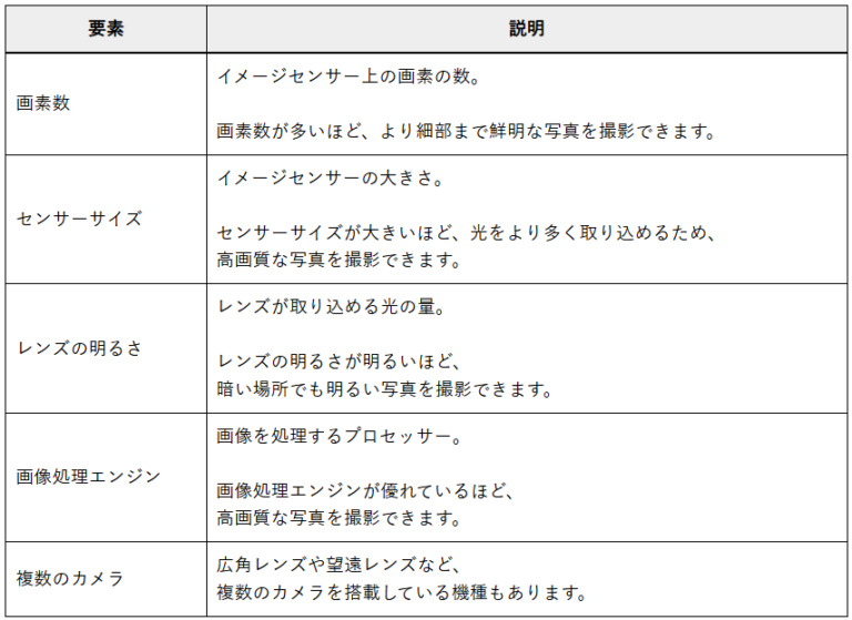 1200万画素 Vs 2400万画素 徹底比較！用途で選ぶおすすめカメラ くらべる広場 