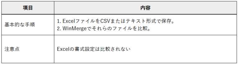 WinMergeでExcel比較：もう迷わない！効率差分検出と活用テク - くらべる広場