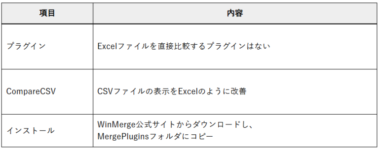 WinMergeでExcel比較：もう迷わない！効率差分検出と活用テク